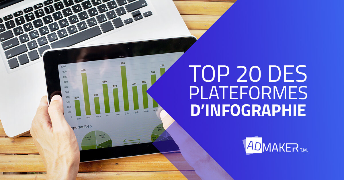 Plateformes de partage de contenu et d'infographie : Découvrez le Top 20